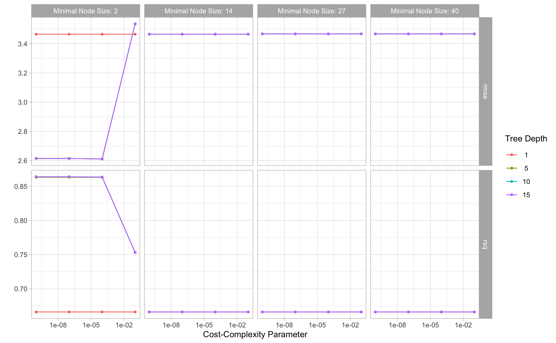Kapitel 9 Entscheidungsbäume | DataScience1
