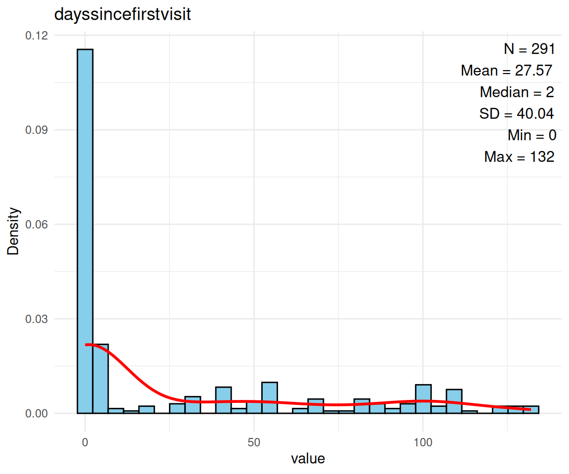 Challenge 05 – Solution – hans-hackathon