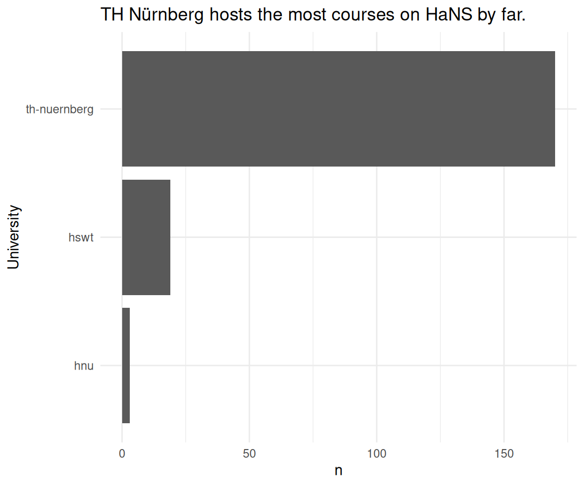 Challenge 05 – Solution – hans-hackathon