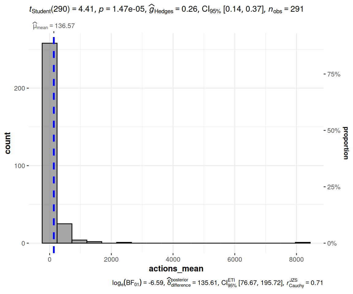 Challenge 05 – Solution – hans-hackathon