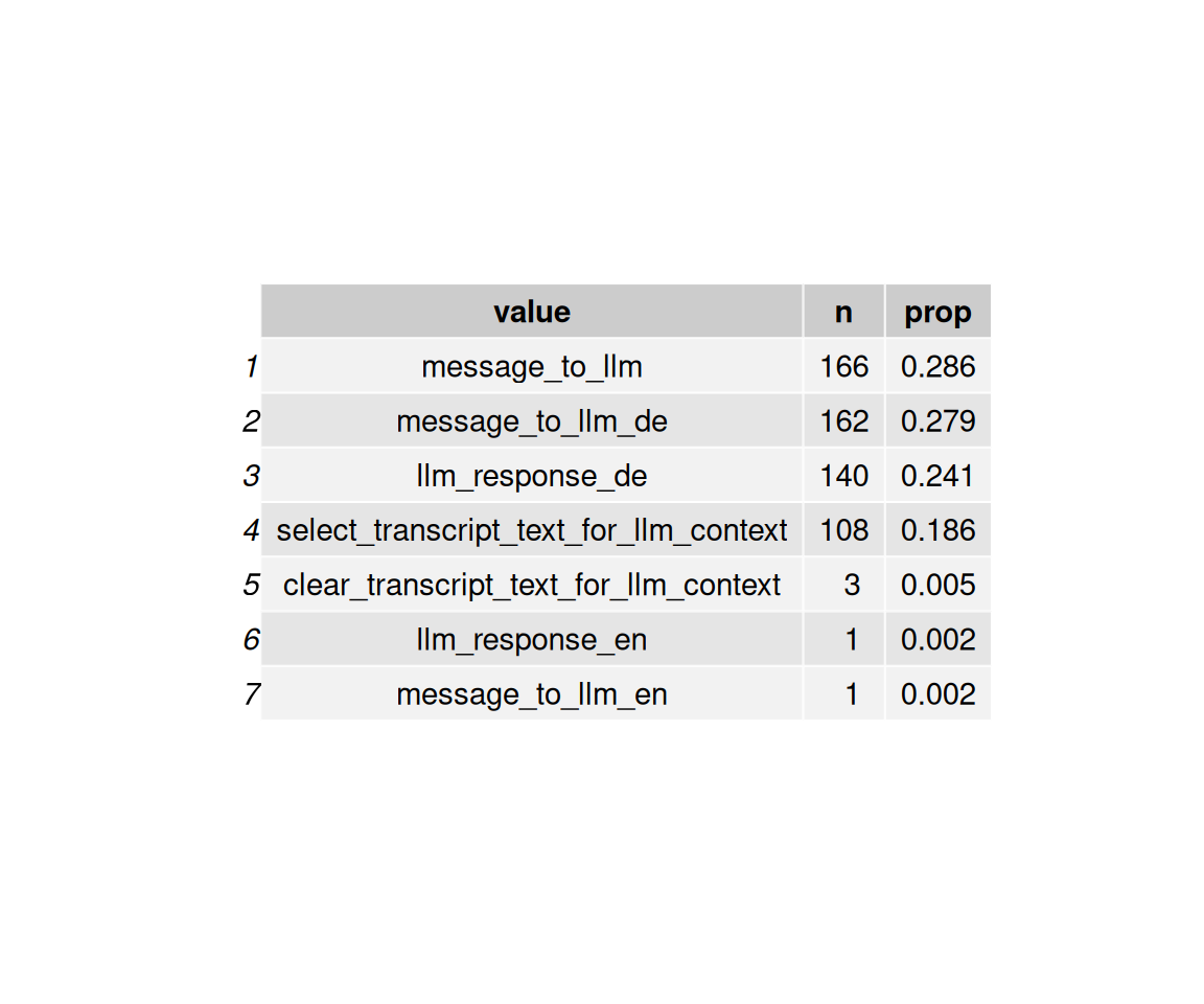 Challenge 07 – Solution – hans-hackathon